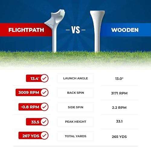FLIGHTPATH Premium Golf Tees Durable Plastic Golf Tees Designed to ...