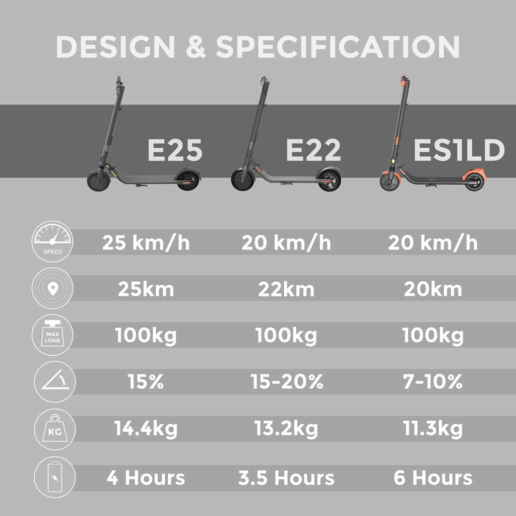 Segway Ninebot KickScooter E22 Electric Scooter - Sports Supplies ...