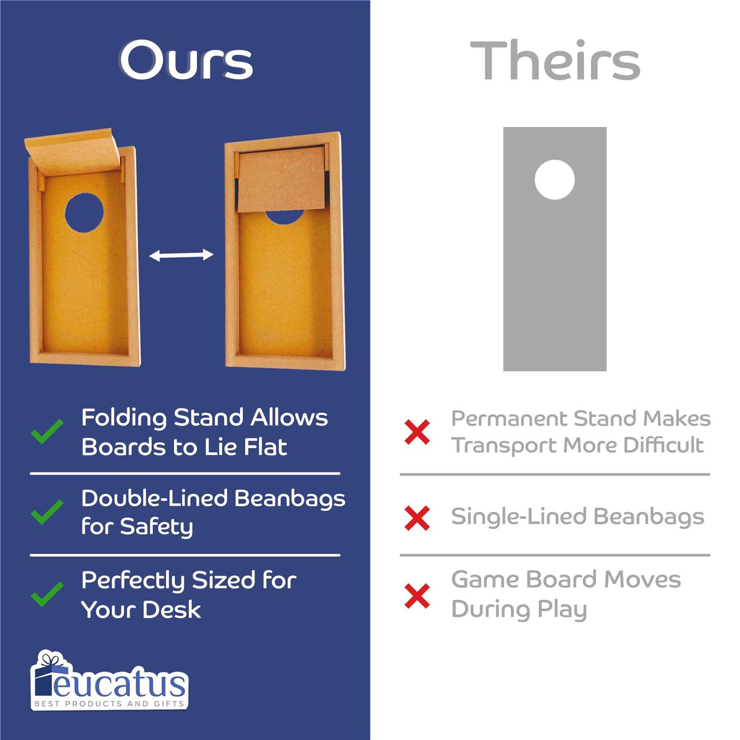 Super Fun, Portable Mini Desktop Cornhole Set of 2. Coated Wood Boards ...