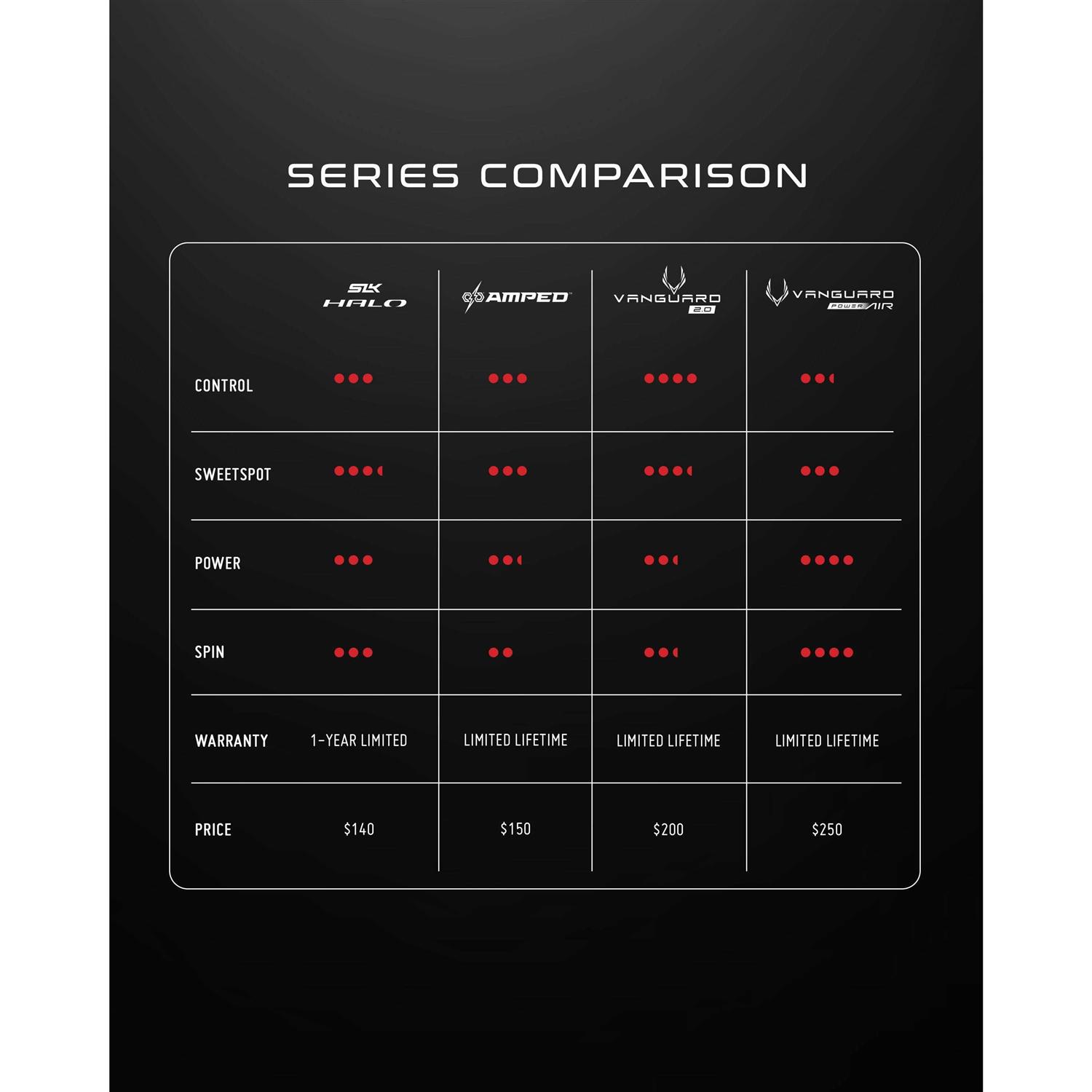 Selkirk Halo Control XL Pickleball Paddle Parris Todd Signature ...