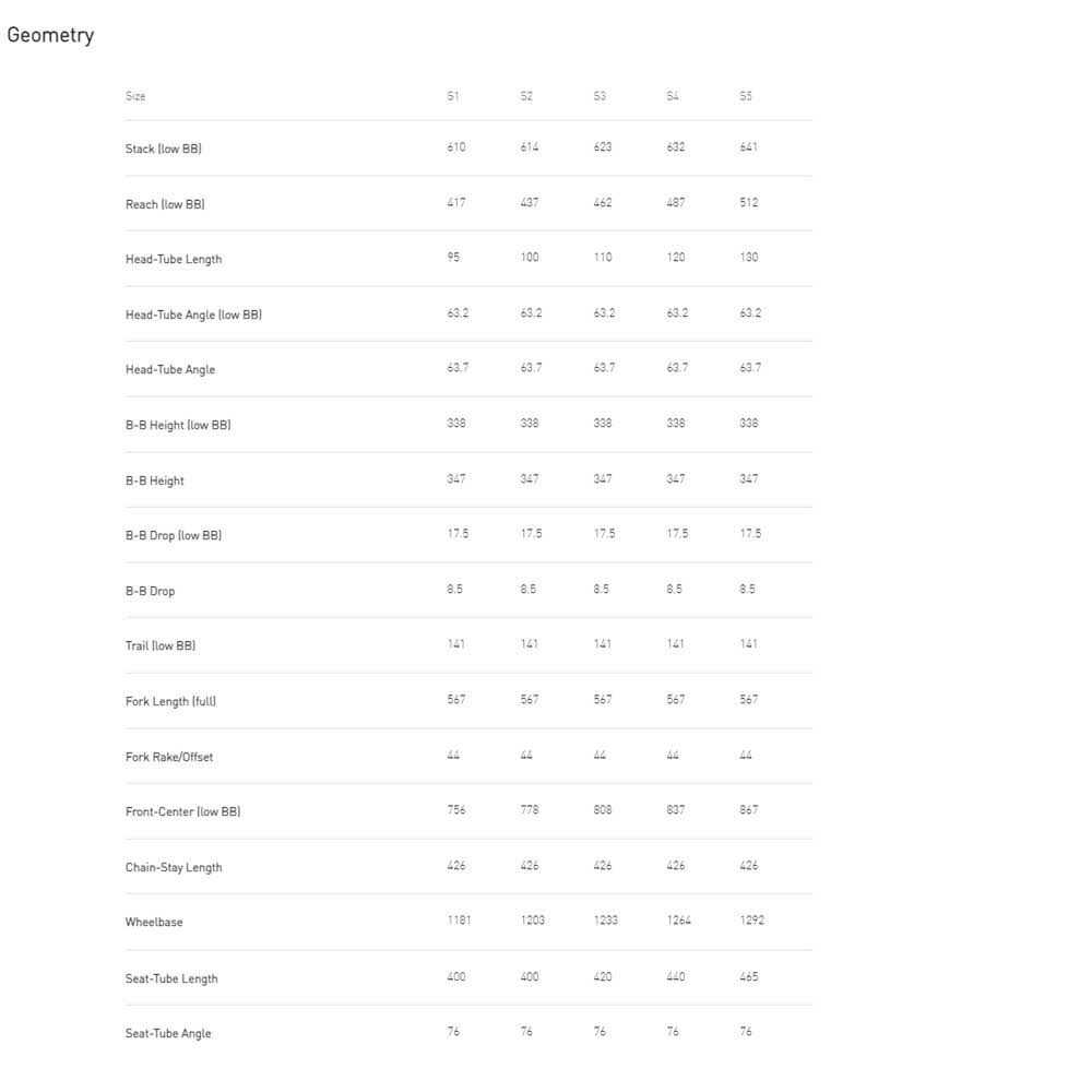 Specialized Status 160 Frameset Satin Sky Blue / Cast Battleship ...