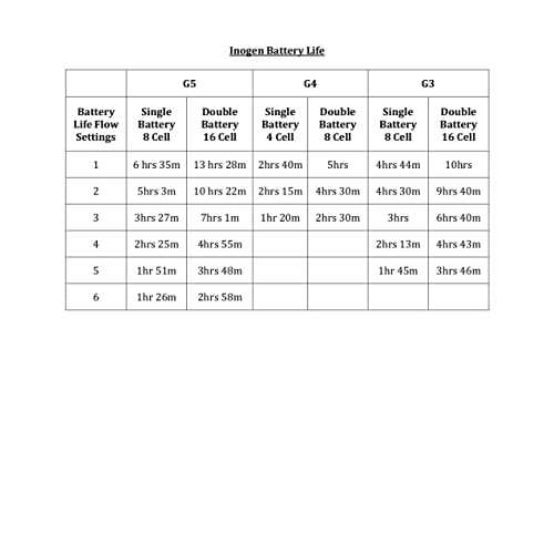 Inogen One G5 Double Battery - Sports Supplies Online Store