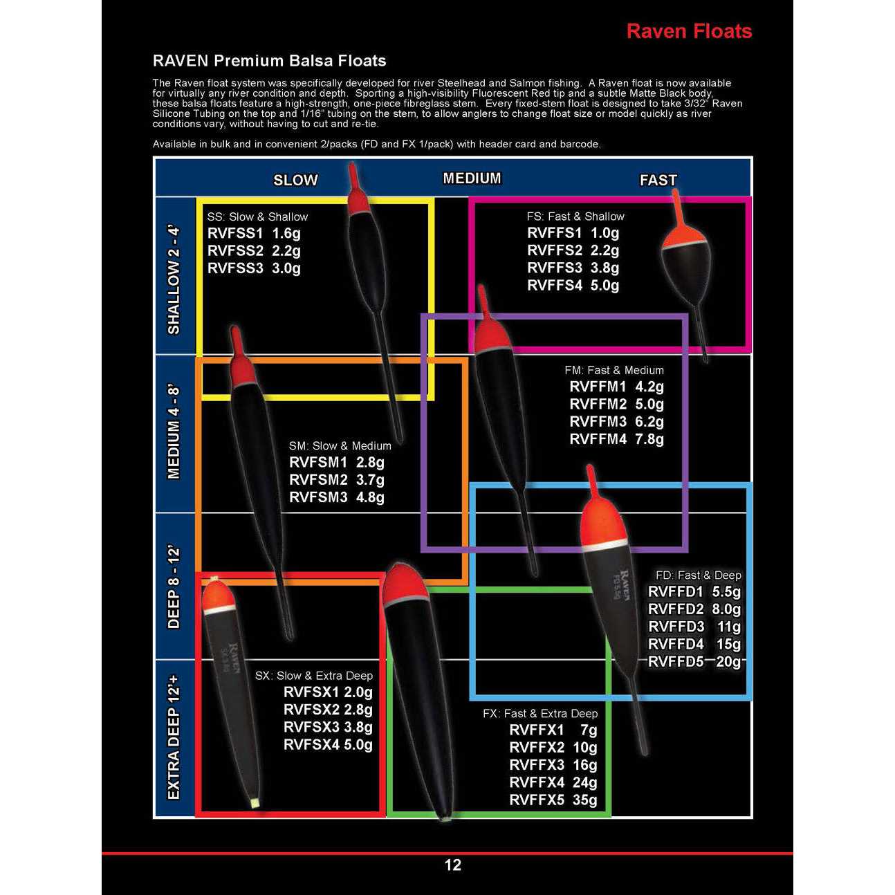Raven Premium Balsa Floats Fast Current Depth - Sports Supplies Online ...