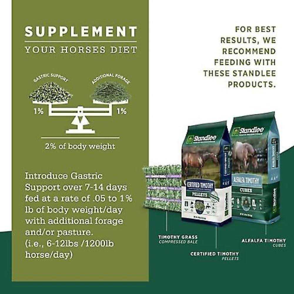 Standlee Forage Plus Gastric Support Pellets Horse Feed - Sports ...