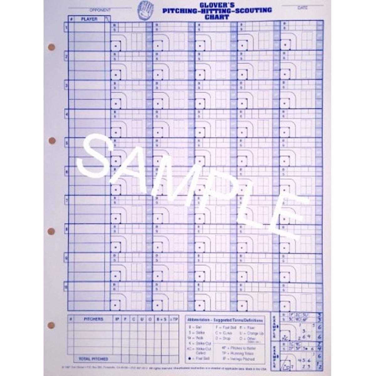 Glover's Baseball/Softball Pitching-Hitting Scouting Chart - Sports ...