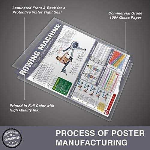 Rowing Machine Poster/Chart How to use a rower How to use an Erg ...